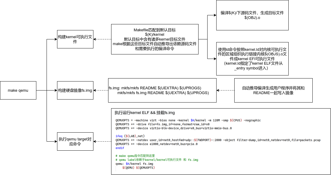 Github Hizhisong Xv Lab Notes Chinese Https Briansun Notion