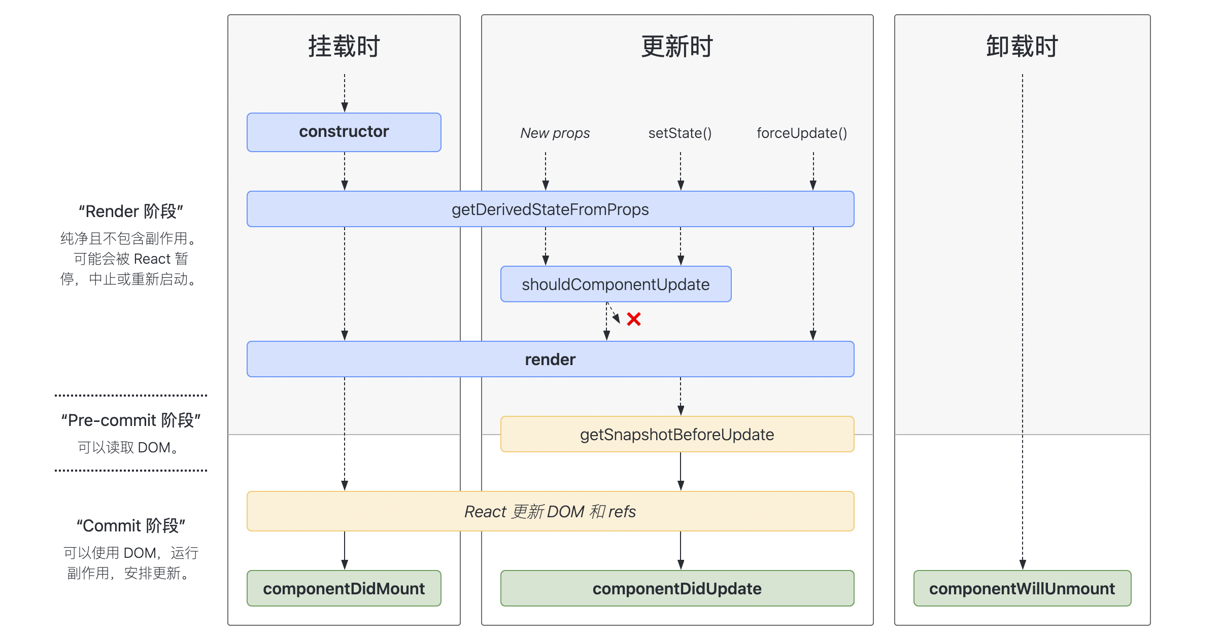 React Hooks学习笔记_usetoggle-CSDN博客