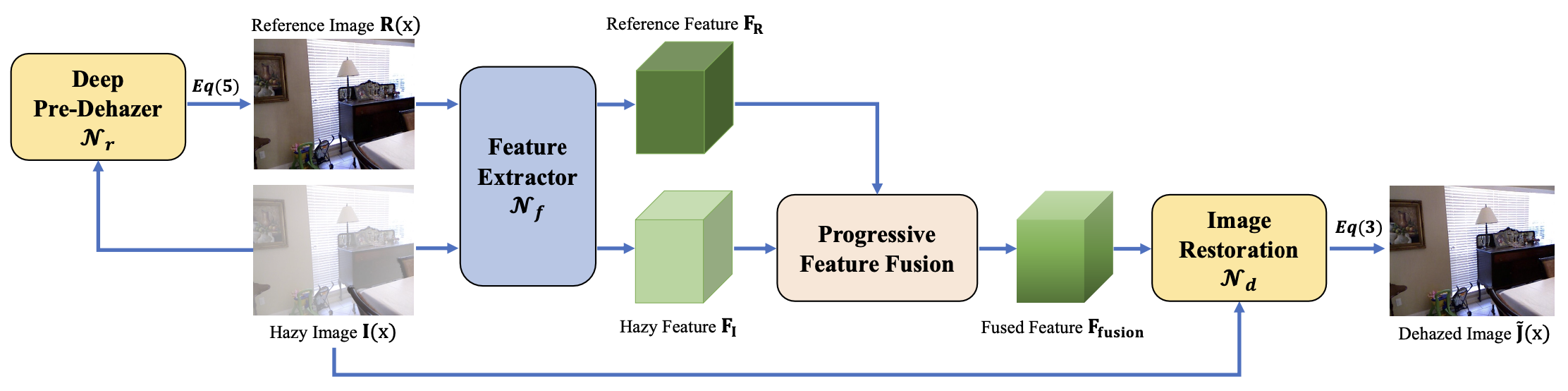 GitHub - csbhr/SGID-PFF: The repository is an official implementation ... GitHub - csbhr/SGID-PFF: The repository is an official implementation ...