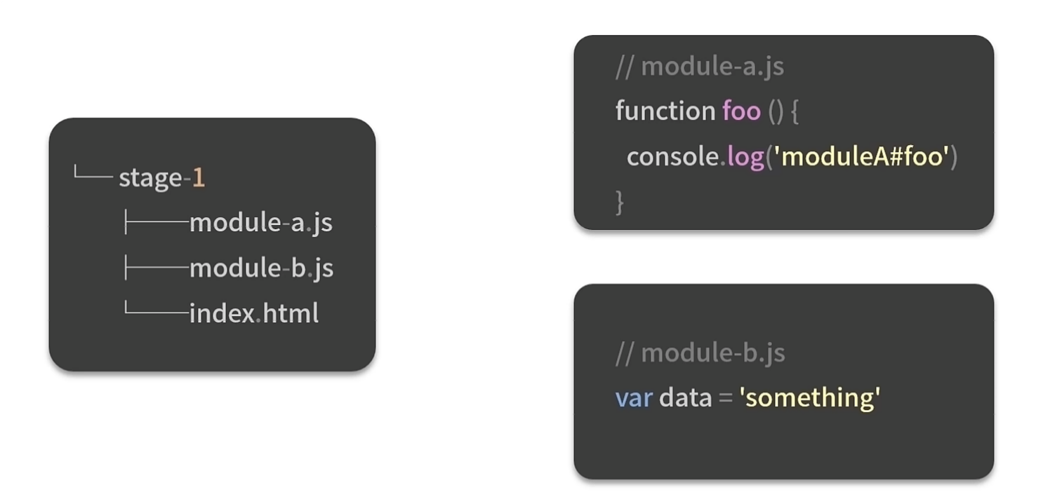 GitHub - onlyLucky/webpack-principle: 个人对webpack打包工具原理理解